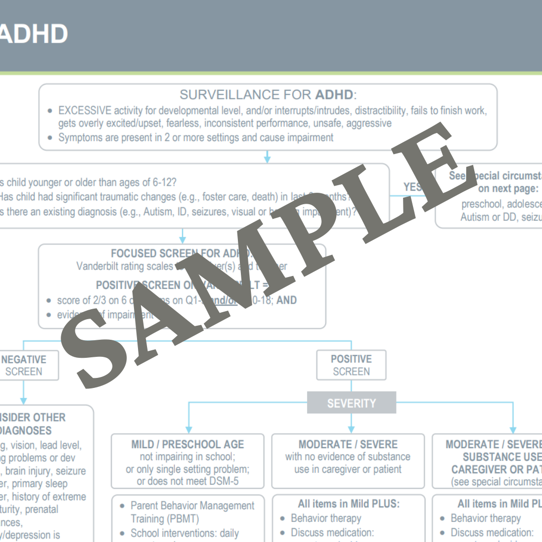 Clinical Support Tools: ADHD - Pediatric Health Network