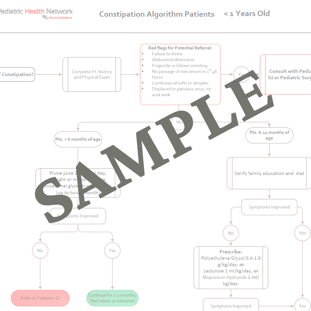 Clinical Support Tools: Constipation - Pediatric Health Network